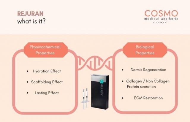 Rejuran: Benefits, Side Effects, and Cost Guide (2024)