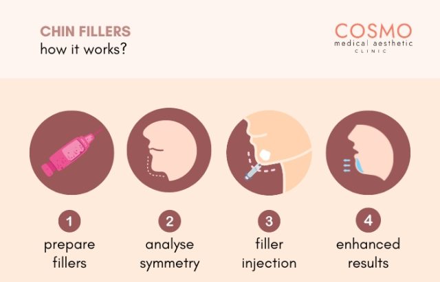 Chin Fillers: Benefits, Side Effects, and Price Guide (2024)