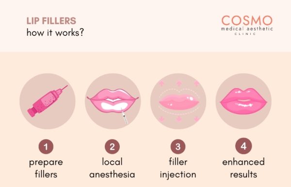 What Does Fillers Mean | Esthetic Filler – LIHS
